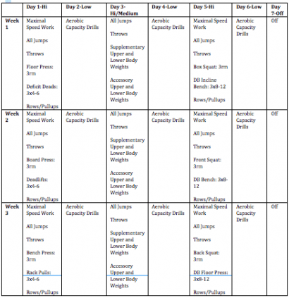 Consolidation of Stressors | Juggernaut Training Systems