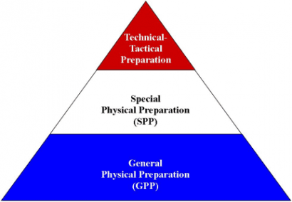Flip the Pyramid and Save America | Juggernaut Training Systems