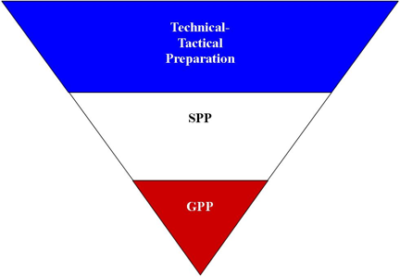 Flip the Pyramid and Save America | Juggernaut Training Systems