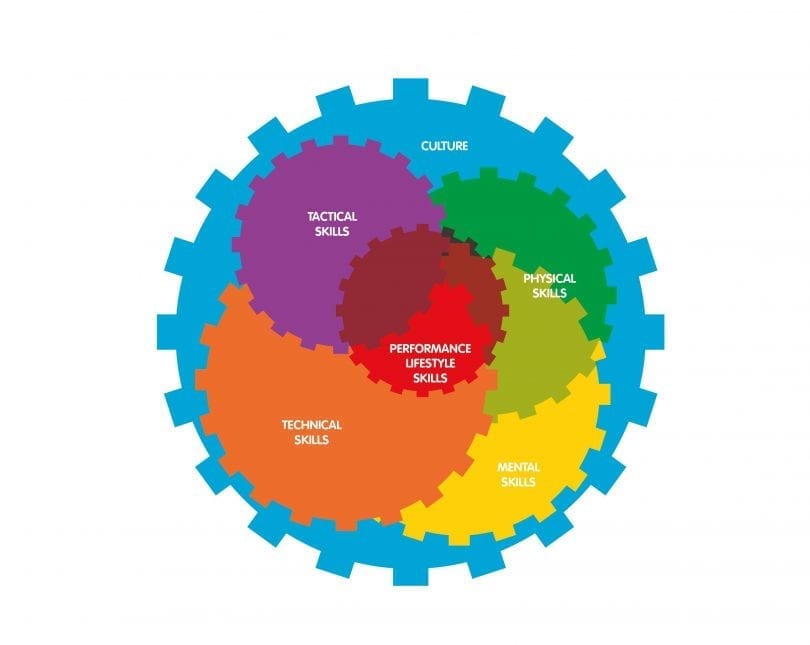 KPA model | Juggernaut Training Systems