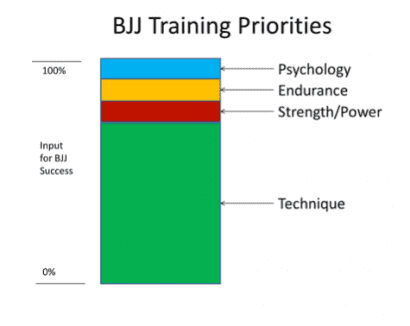 The Sport Science of Brazilian Jiu Jitsu | Juggernaut Training Systems