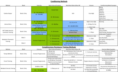 conditioning methods | Juggernaut Training Systems