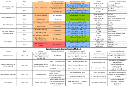 chart 2 | Juggernaut Training Systems