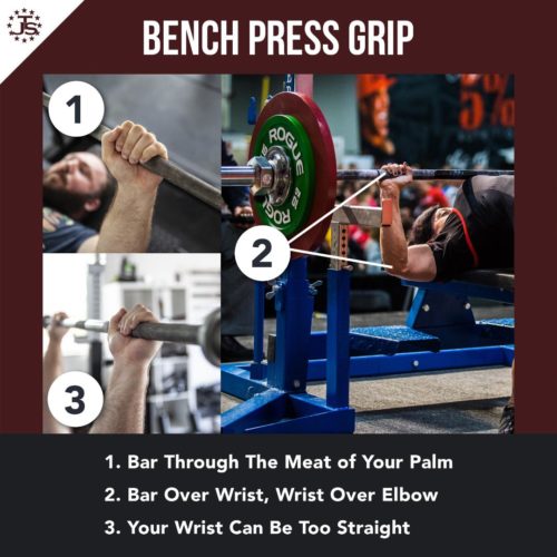 Step by Step Guide to Better Bench Press Technique | Juggernaut ...