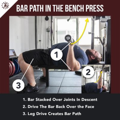 Step by Step Guide to Better Bench Press Technique | Juggernaut ...